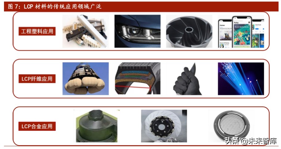 5G新材料产业研究：LCP，全球5G天线革命性核心膜材 - 报告精读 - 未来智库