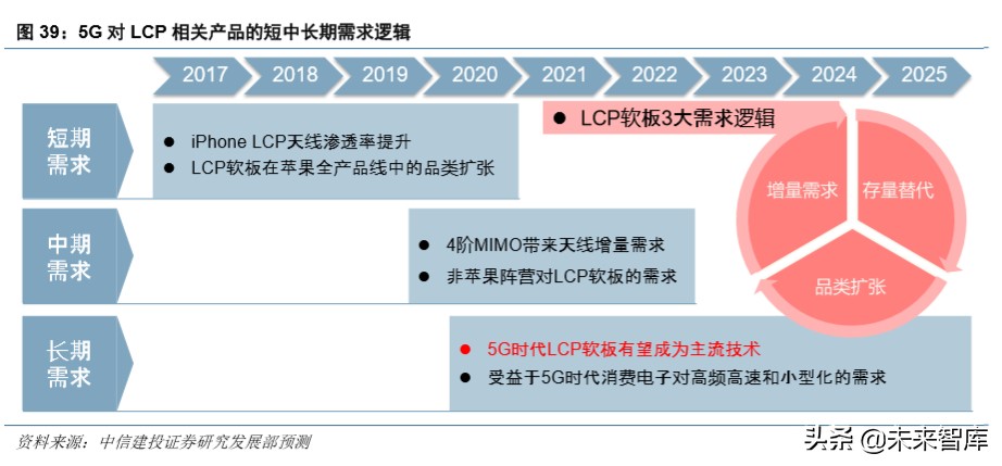 信维通信深度解析：5G时代泛射频龙头 - 报告精读 - 未来智库