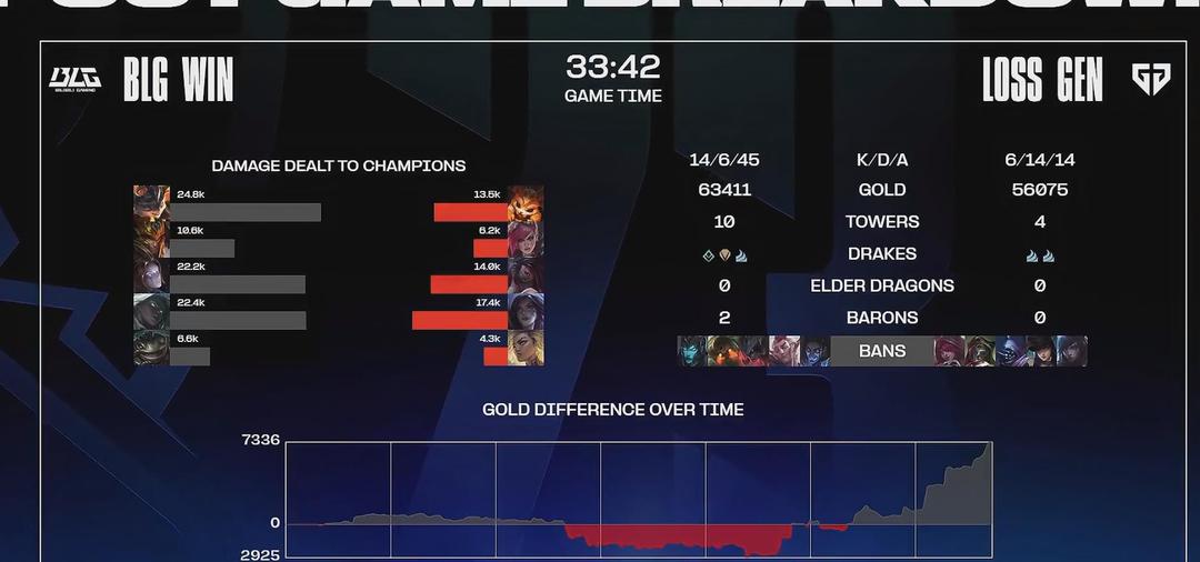 LCK巨星遺憾離場！BLG神話崛起，內鬼揭露，BIN回歸自信！ - 頭條匯