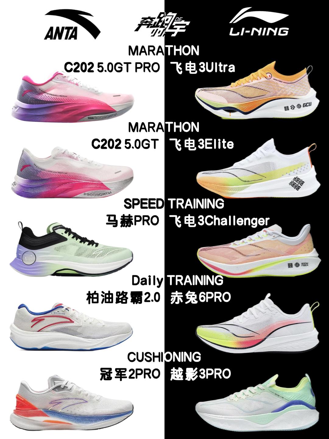 If you could only choose one brand of running shoes, would you choose ...