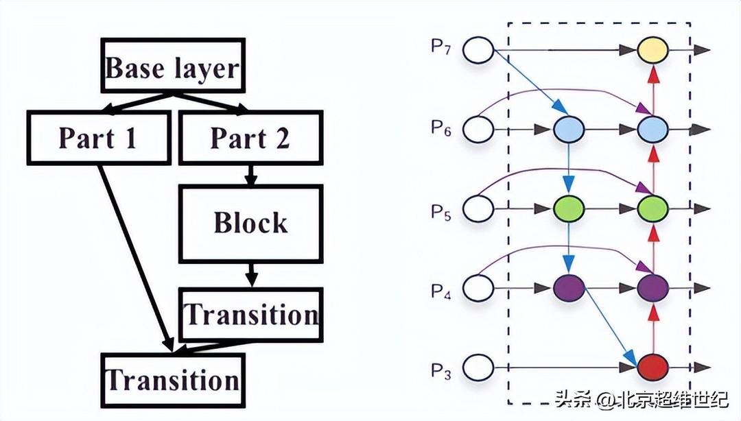 Why do inspection robots generally use the YOLO algorithm? - iMedia