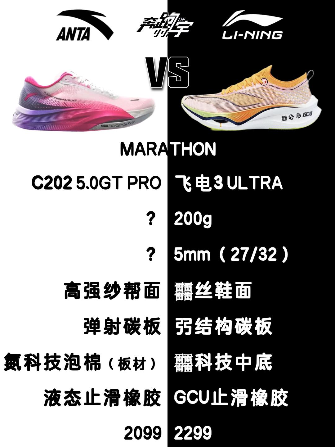 If you could only choose one brand of running shoes, would you choose ...