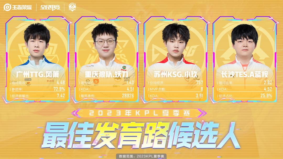 KPL夏季賽最佳新銳、最佳陣容候選人公布，TTG大概率全員上榜 - 頭條匯