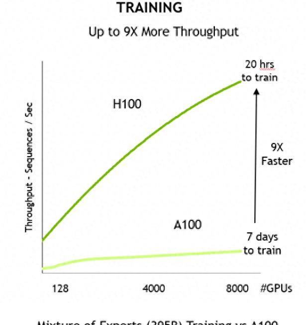 The birth of GPT-5 requires 50,000 H100s! Total demand is 430,000 ...