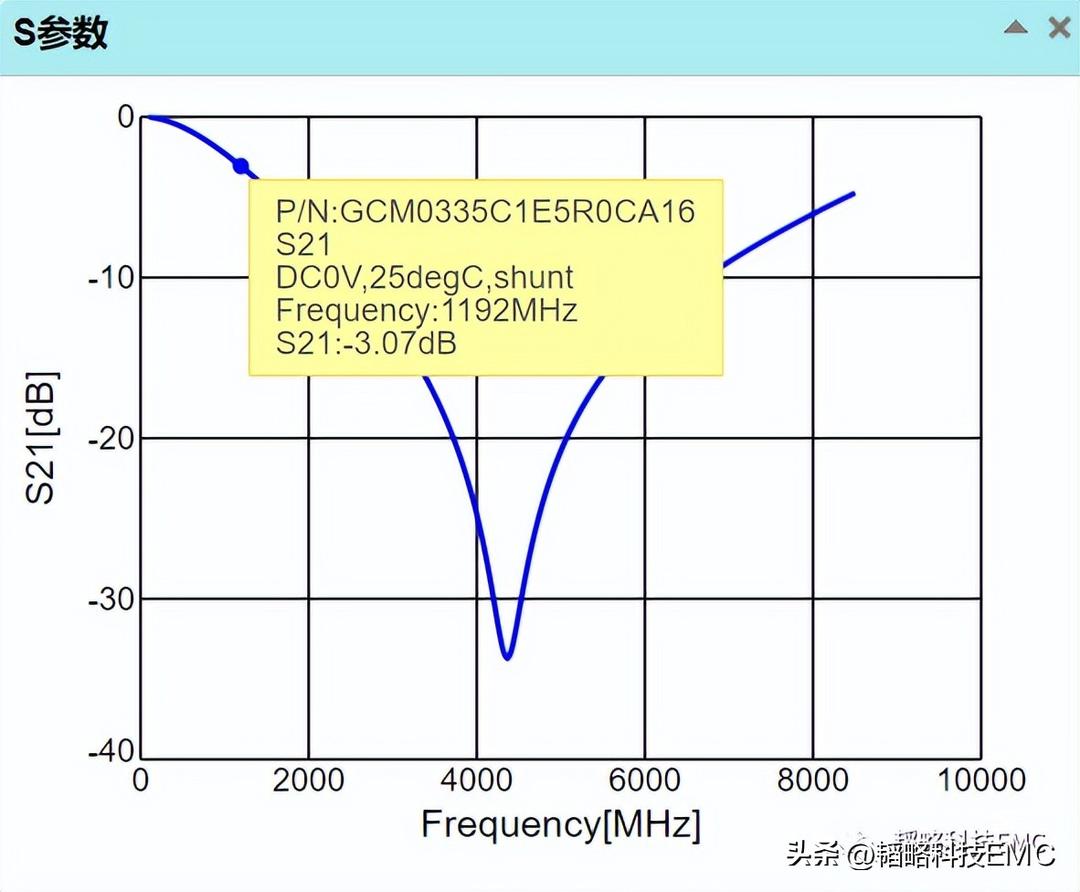 How to effectively solve HDMI clock radiation problem - iMedia