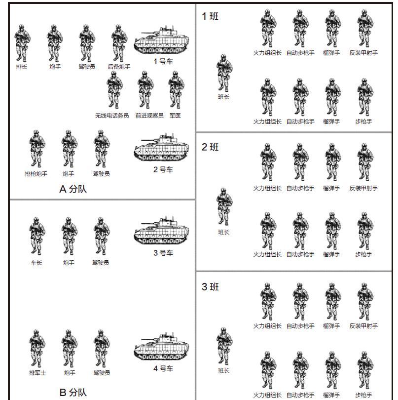 Behemoths of War: Exploring the Evolution of the U.S. Army's Elite ...