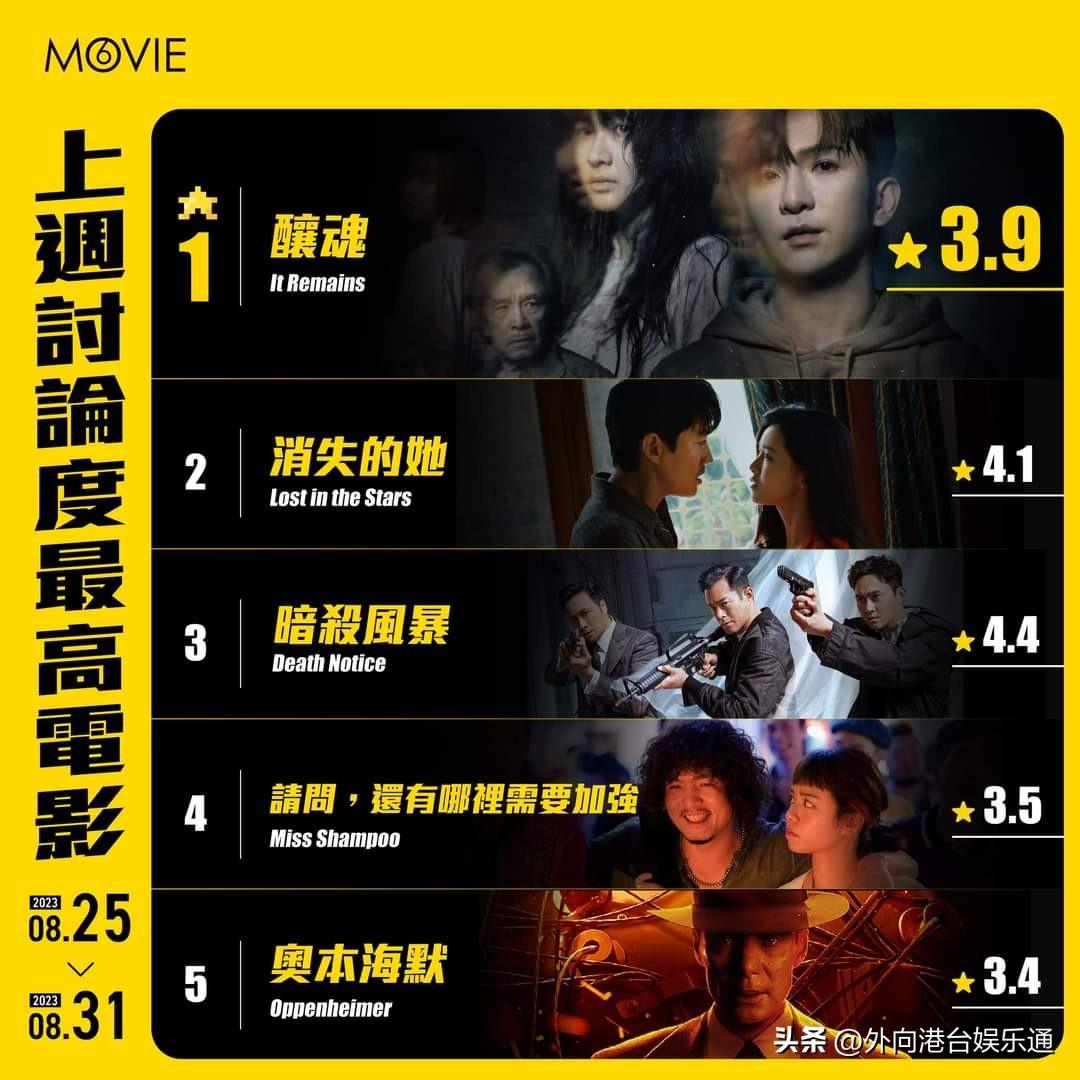 "She Disappeared" Hong Kong box office: HK$1.21 million in the first ...