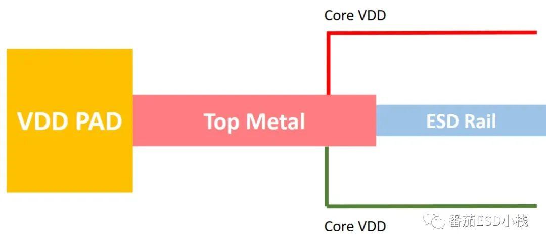 Talking about ESD Protection - Layout Design - iMedia