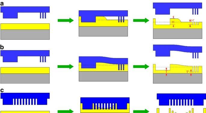 Top-secret tips revealed: Make 5nm chips easily! - iMedia