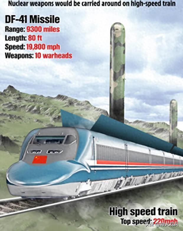 The roof of China's high-speed train is lifted, revealing nuclear ...