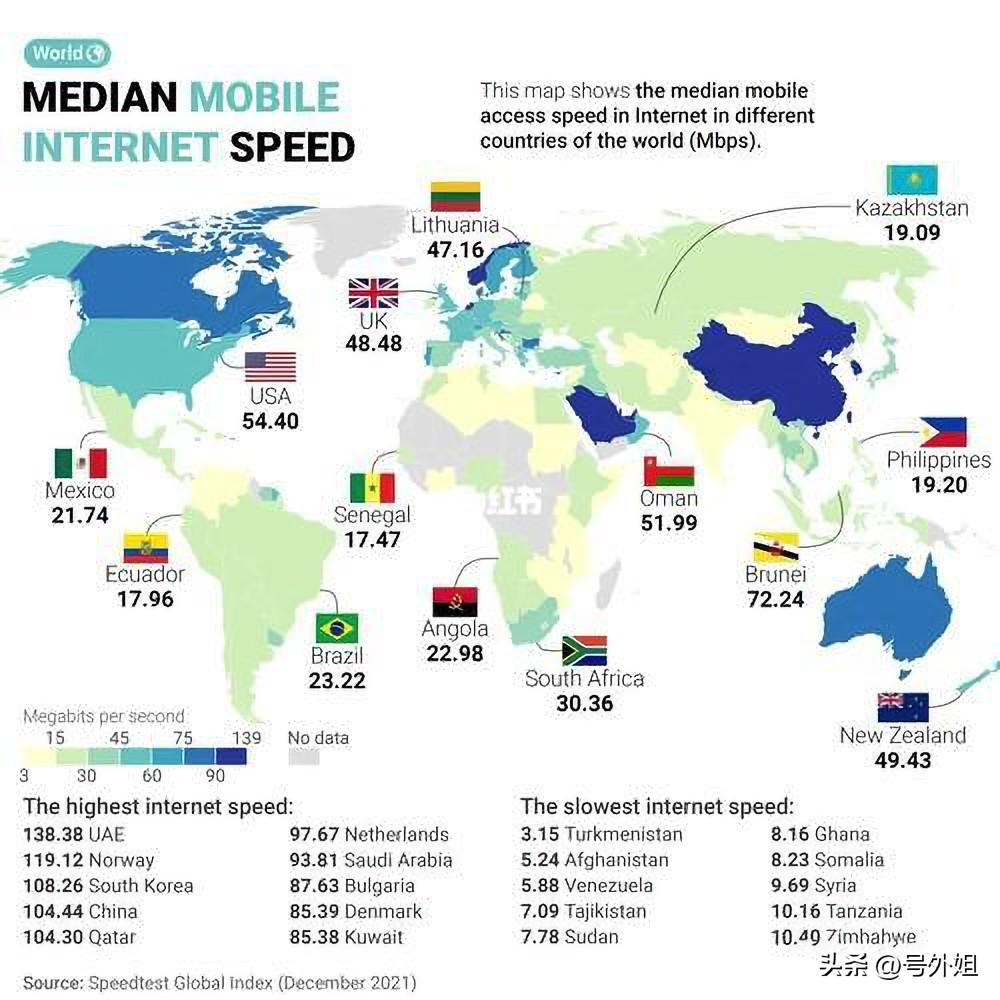 China has the fourth fastest Internet speed in the world, surpassing ...