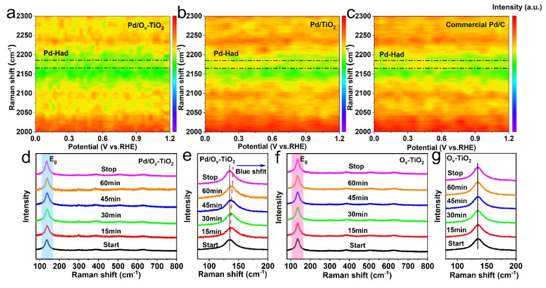 Yan Yiming: Oxygen vacancies at the Pd-TiO₂ interface enhance hydrogen ...