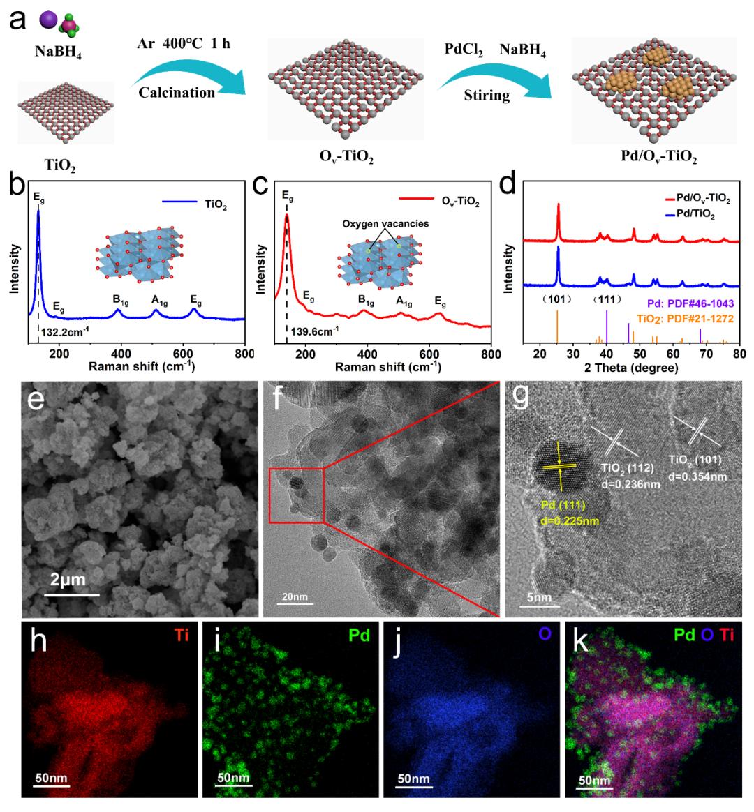 Yan Yiming: Oxygen vacancies at the Pd-TiO₂ interface enhance hydrogen ...