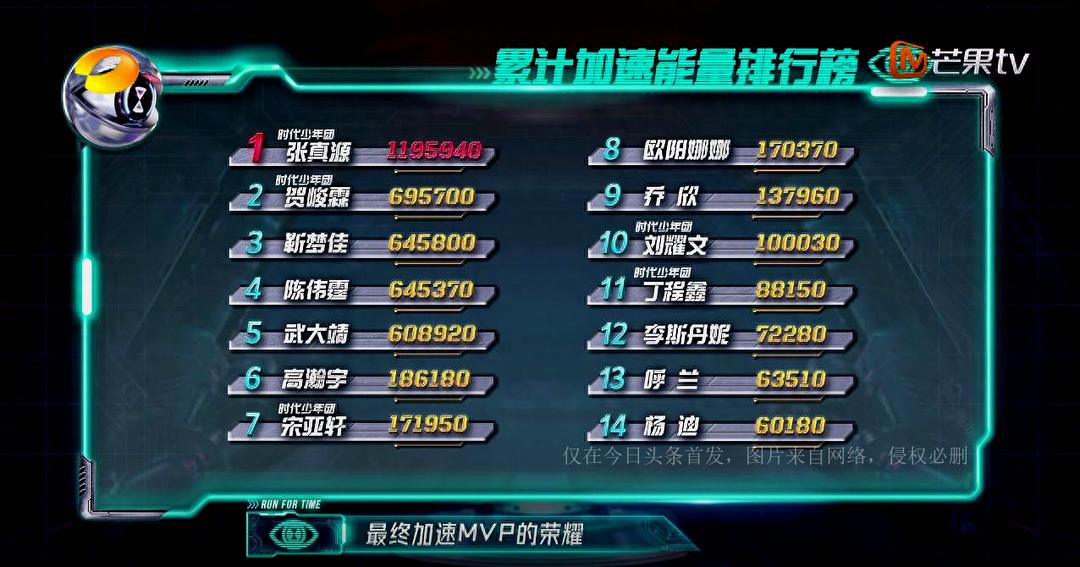 "All Members Accelerate 3": The first guest to win the Acceleration ...