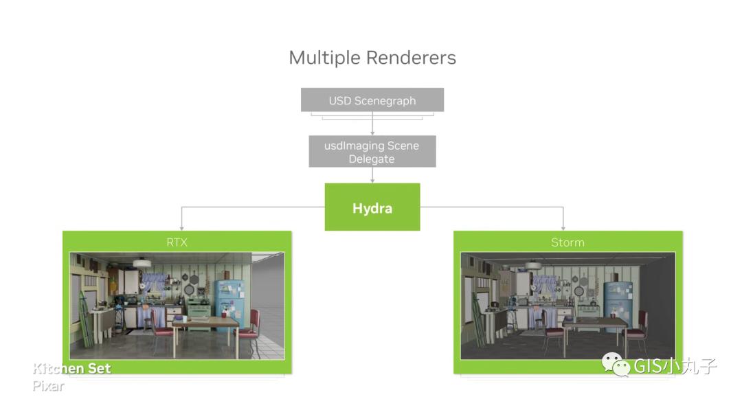OpenUSD becomes the standard for unifying digital twins? - iMedia