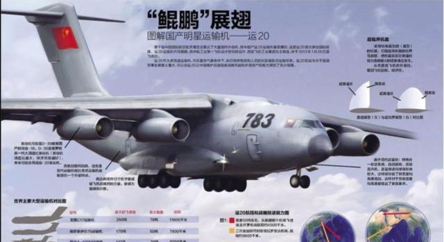 The Y-20 has a load capacity of 66 tons. After installing the WS-20 ...