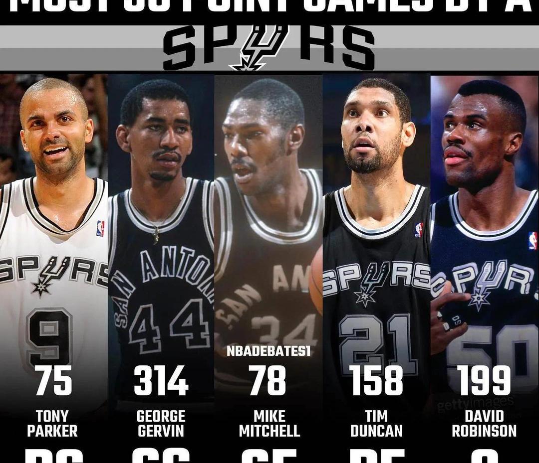 The players with the most 30+ points in the history of the five teams ...