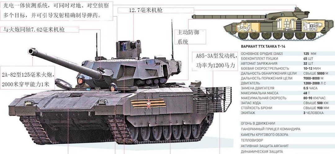 Looking back at the Russian army's fourth-generation tanks, they are ...