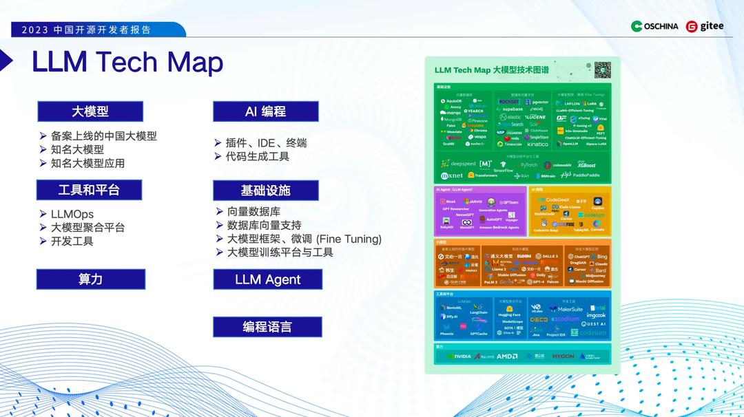 "2023 China Open Source Developer Report" officially released - iMedia