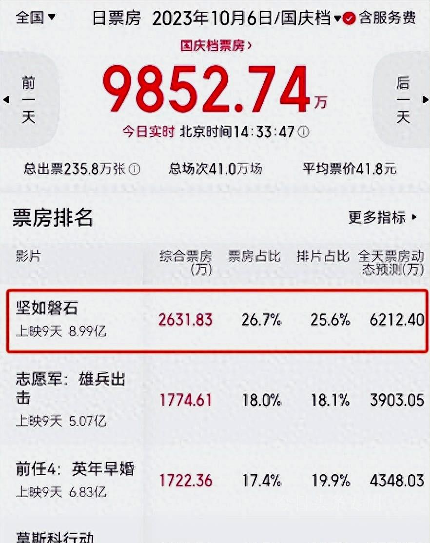 If you can't cry, don't force yourself to act in "Sturdy as a Rock ...