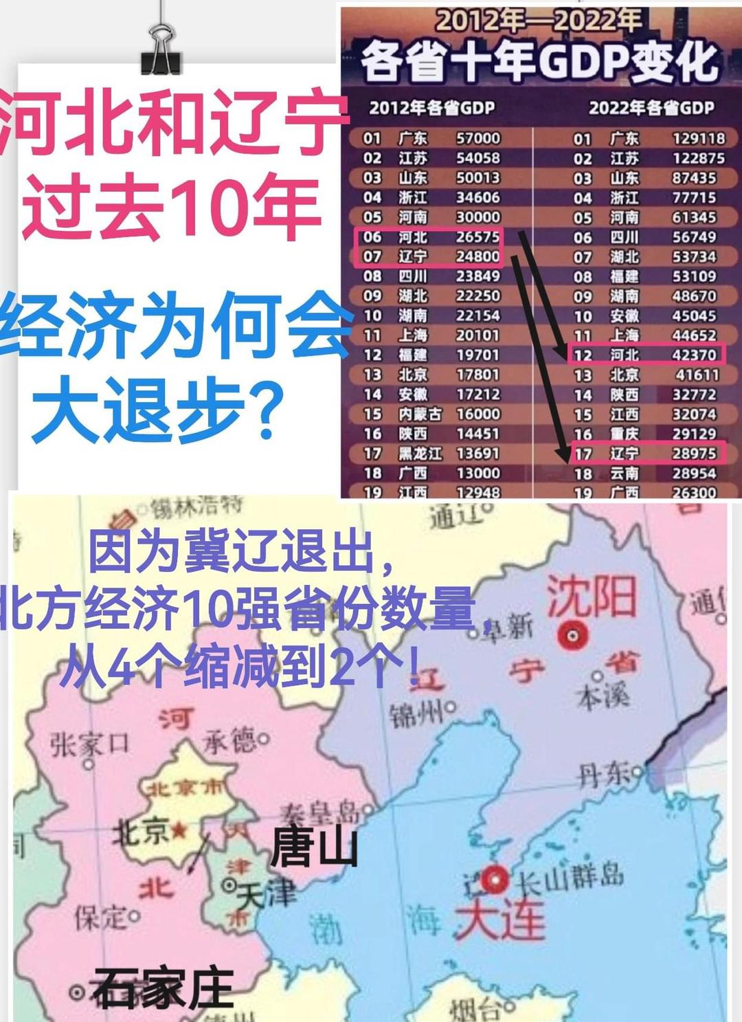 The Rise of the Southern Economy: The Southern Economic Ranking ...
