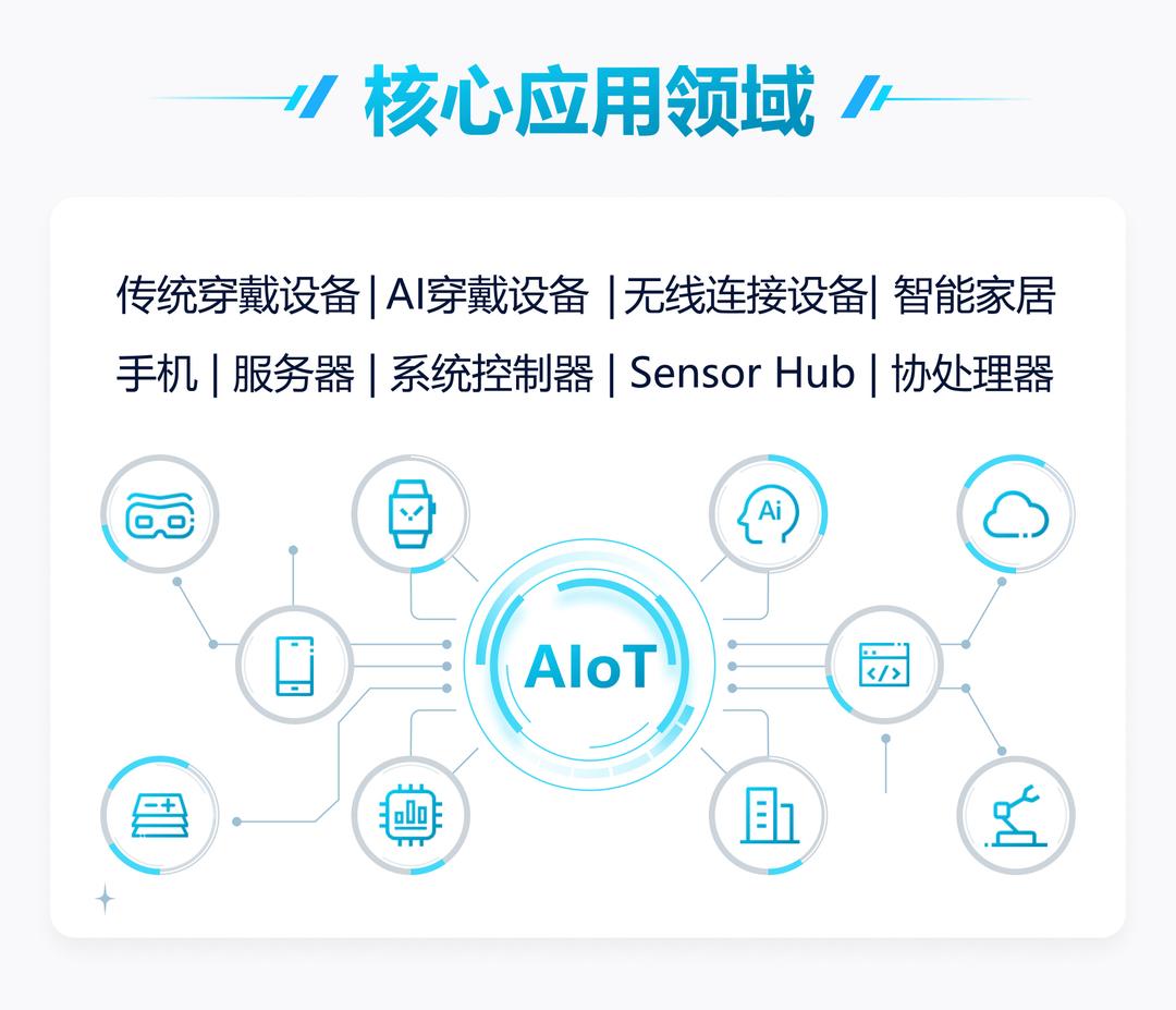 為MCU加上AI，安謀科技發布「星辰」STAR-MC3 - 頭條匯