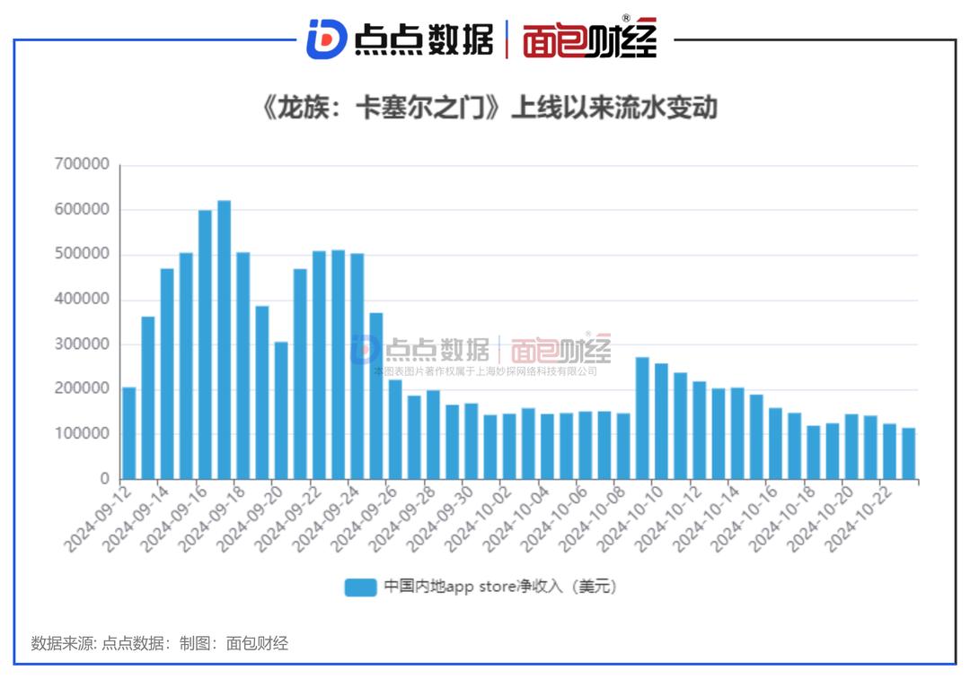 Zulong Entertainment: Yishan's revenue remains stable, while the ...