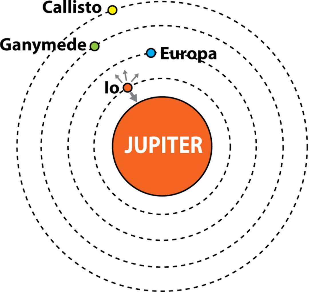 Can planets continue to thrive around dead stars? - iMedia