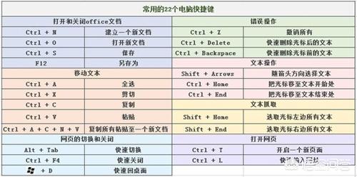 Win11摸鱼必备快捷键win11摸鱼快捷键 Win11问题 电脑信息分享