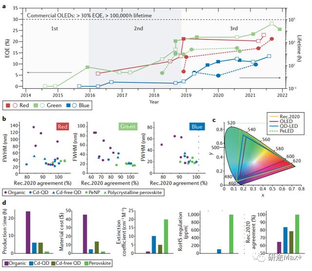 Nat. Rev. Mater.: Roadmap for commercialization of perovskite luminescent materials and devices ...