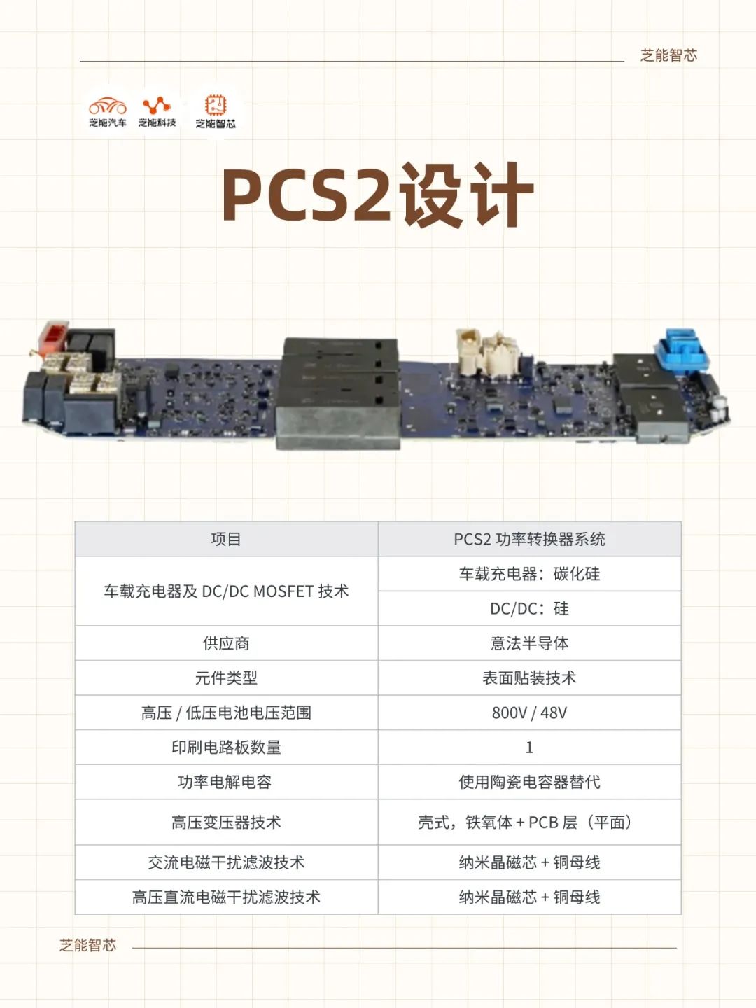 Tesla Cybertruck PCS2 Power Conversion System - iMedia