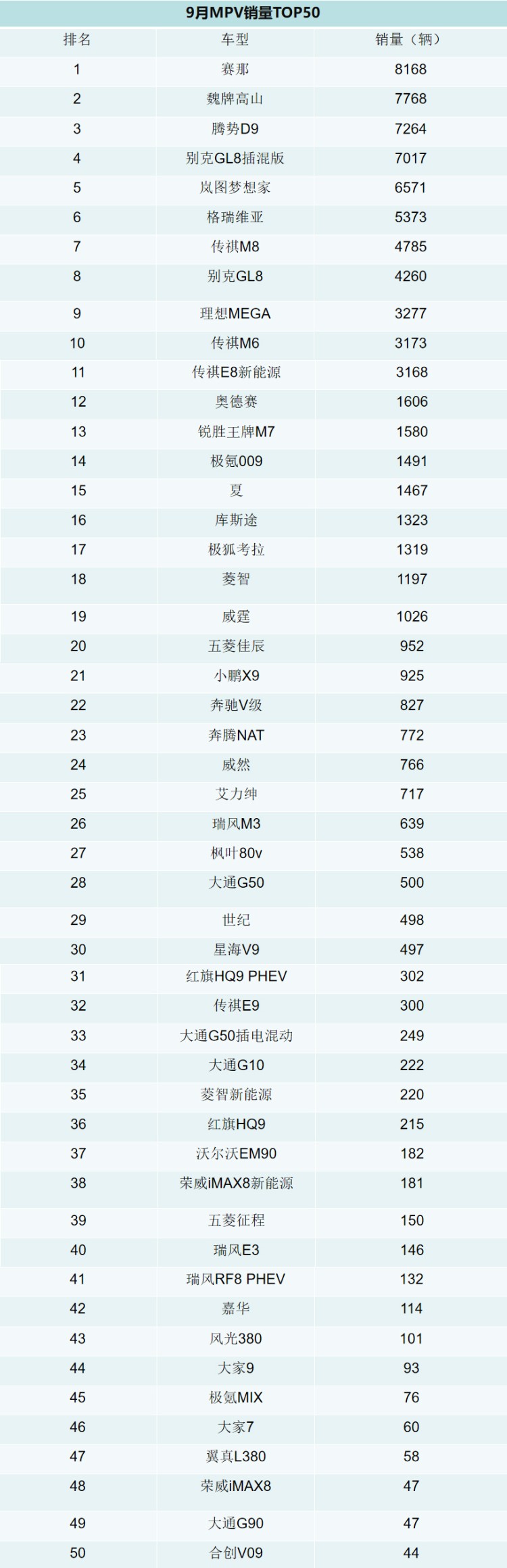 September car sales ranking! - iMedia