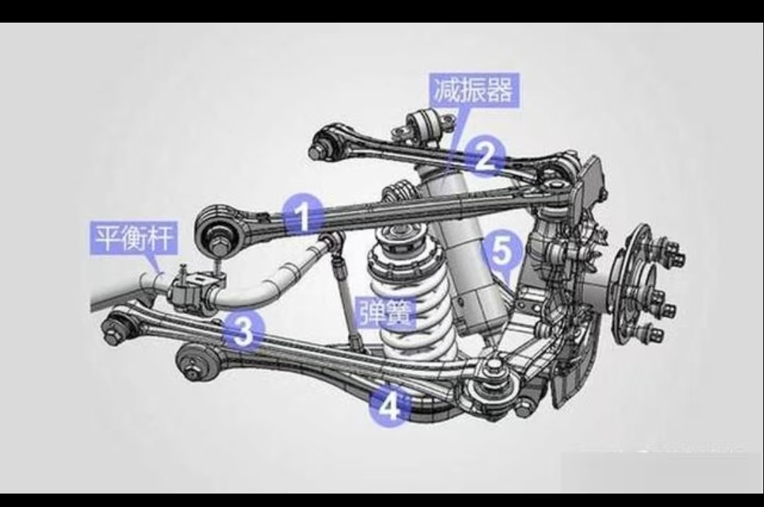 How to modify the car suspension? The key to improving performance is ...