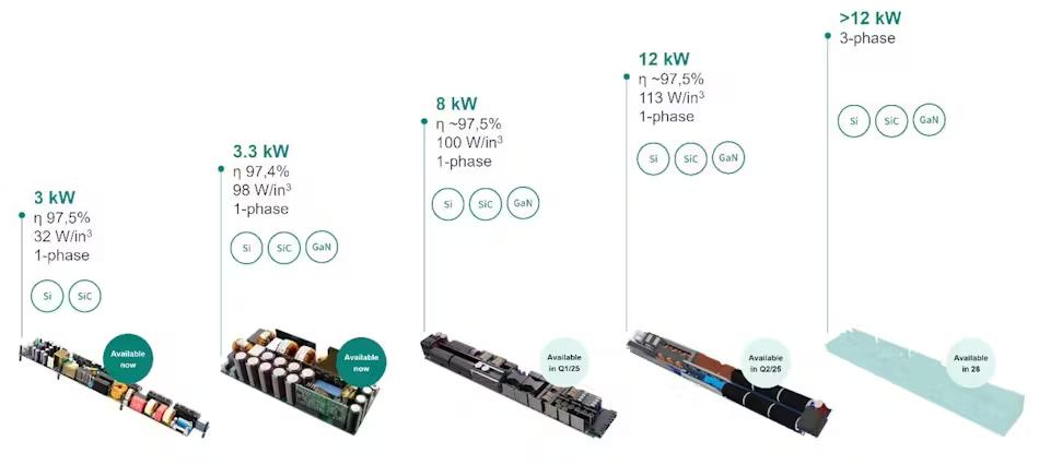 Infineon releases 12 kW power supply design for AI data centers - iMedia