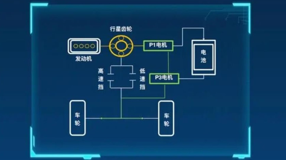 There are several essential differences between DHT and E-CVT. Popularize the technical ...
