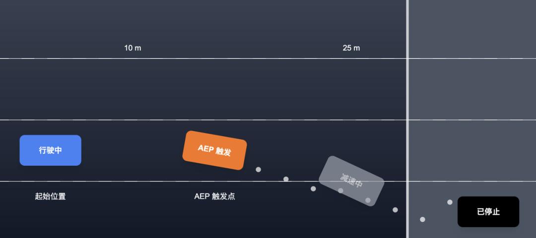 How does the Automatic Emergency Parking System (AEP) work? - iMedia