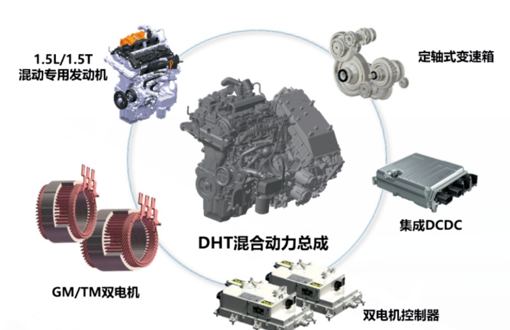 There are several essential differences between DHT and E-CVT ...