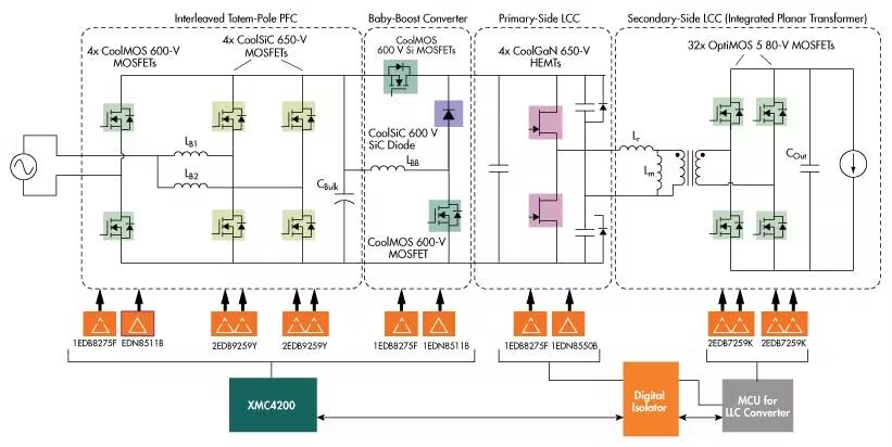 Infineon releases 12 kW power supply design for AI data centers - iMedia