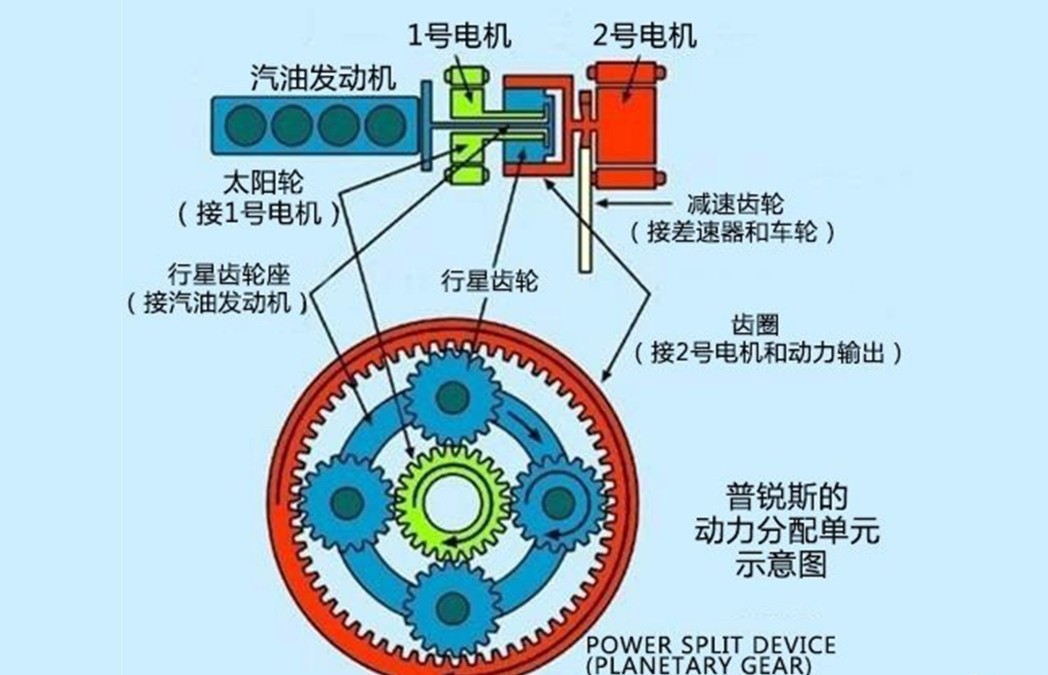 There are several essential differences between DHT and E-CVT. Popularize the technical ...