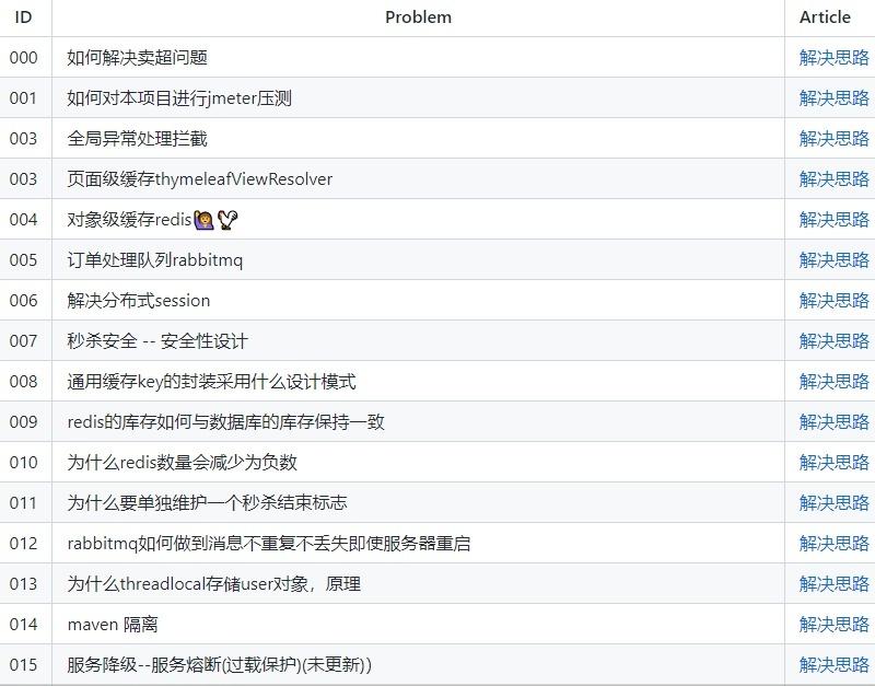 超火的top10 +Java開源項目，想走在技術前沿必須了解 - 頭條匯