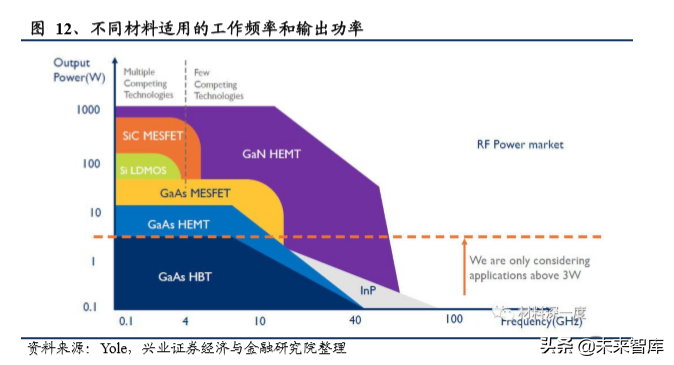 5G新材料深度报告：GaAs、GaN 稳居绝对主角 - 报告精读 - 未来智库 - 官方网站