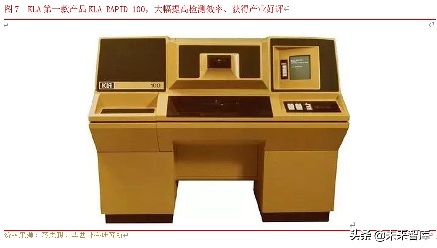 检测设备专题报告：半导体缺陷检测，谁会成为中国的科磊 - 报告精读 - 未来智库