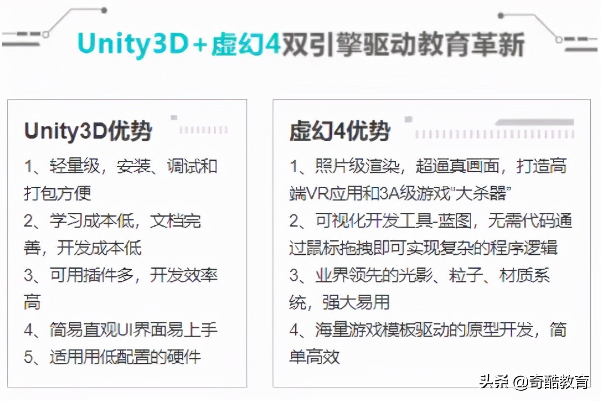 學遊戲！學U3D+UE4！捍衛遊戲自由 - 頭條匯