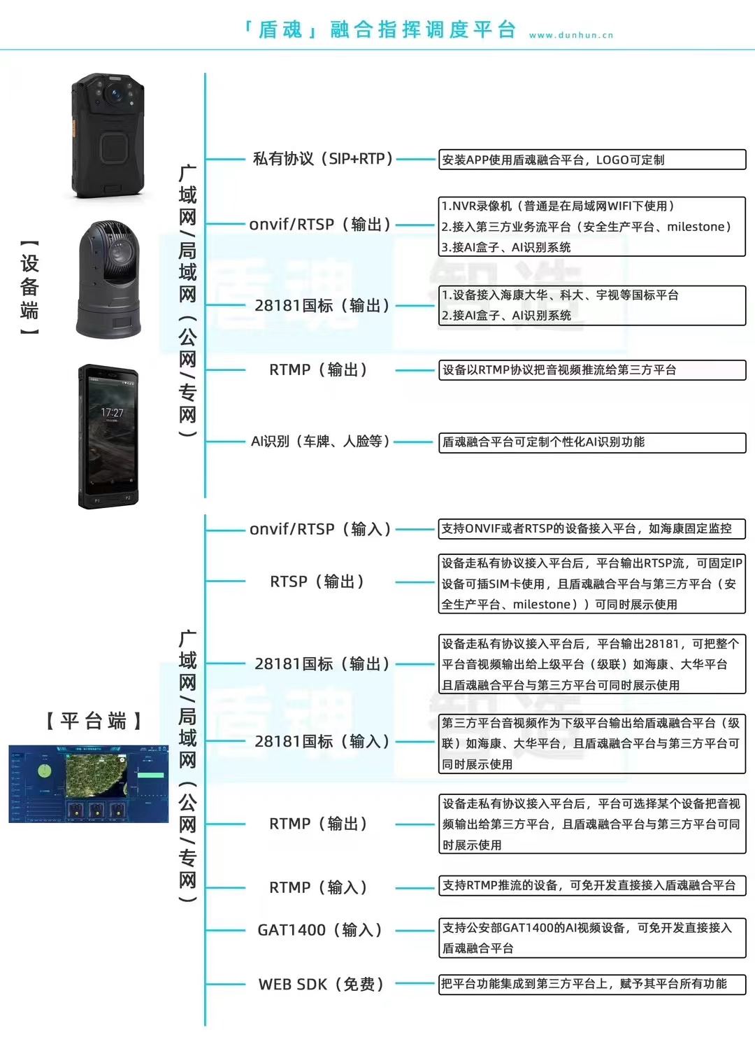 Shieldhun H6 single Beidou 4G explosion-proof intercom handheld ...