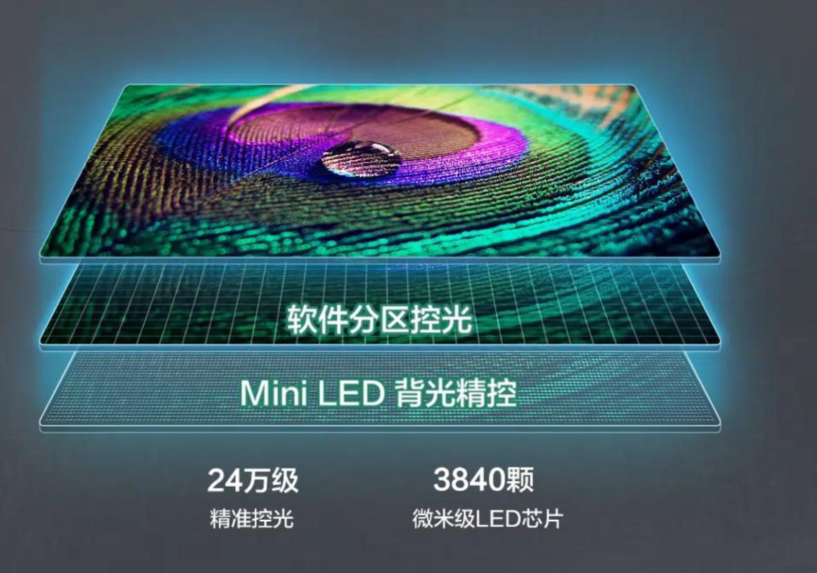 micro led與MiniLED，誰是新一代主流顯示技術？ - 頭條匯
