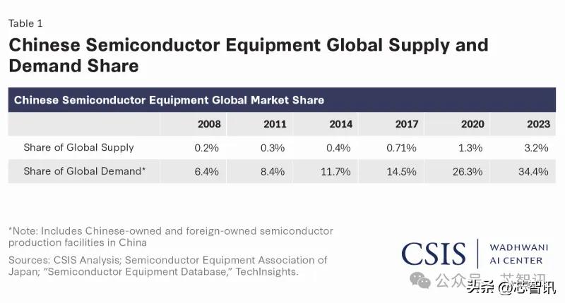 There is no turning back on US semiconductor export controls! - iMedia