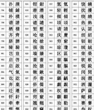 In 1936, Lu Xun said: If Chinese characters are not destroyed, China ...