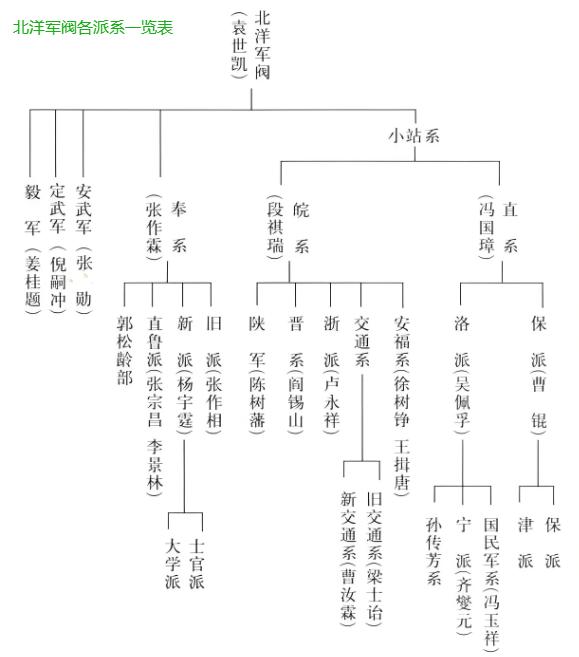 History of Warlords in the Republic of China Series - The Rise and Fall ...