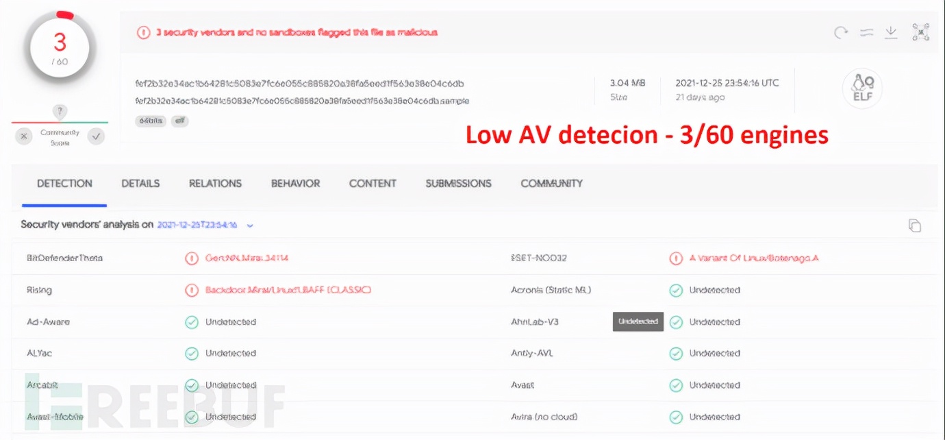 BotenaGo 殭屍網絡源碼泄露，攻擊者武器庫又增加 - 頭條匯