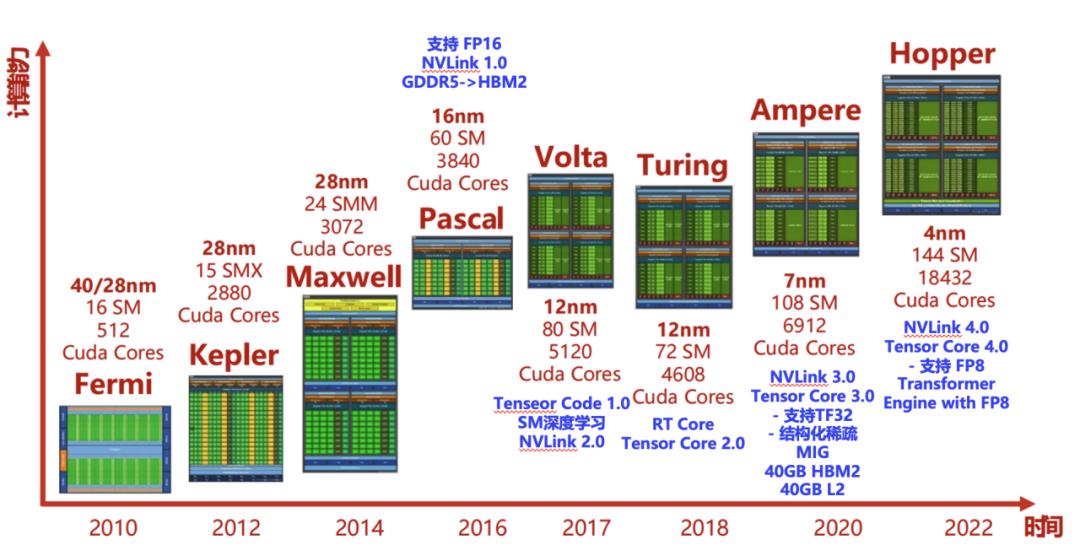 Understand the past, present and future of GPU in one article - iMedia